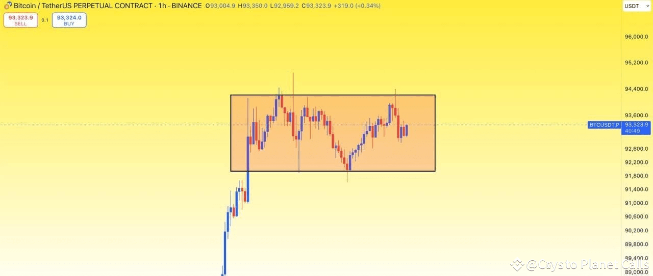 $BTC Consolidating In The Same Area Since Last 2 Days! | Crypto Planet Calls on Binance Square
