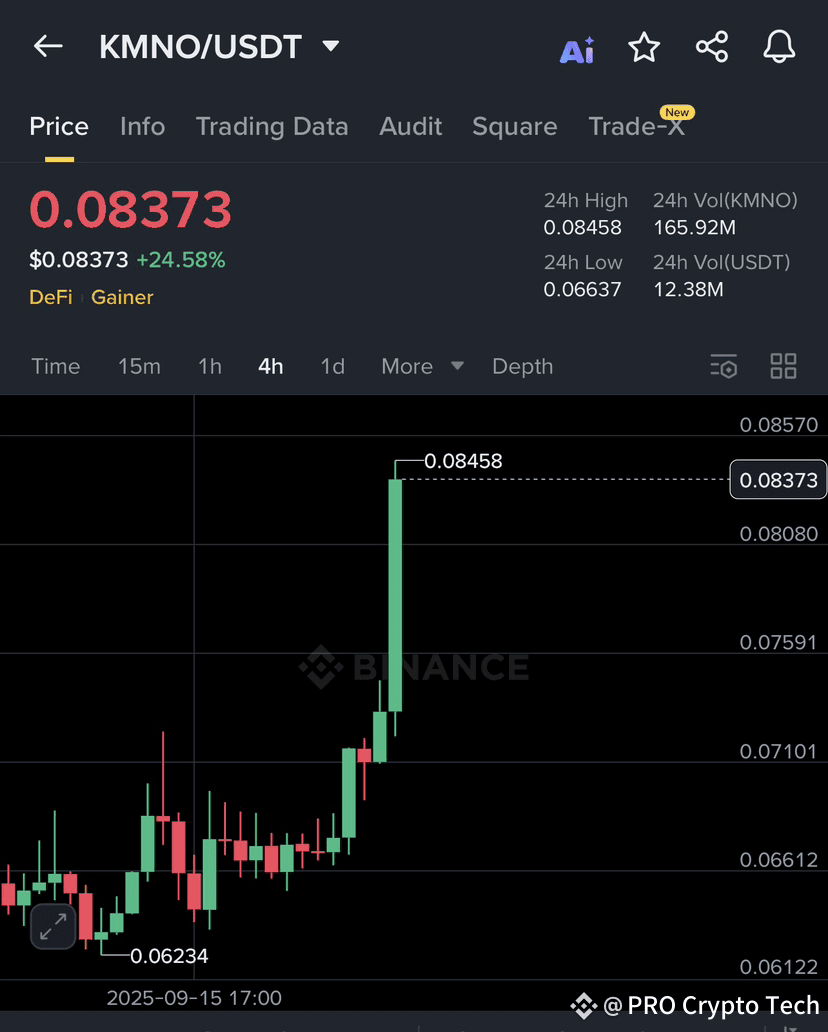 $KMNO BOOM 🔥💥 I Shared Signal 45 Mins Ago & Now 2 TPS HITs | PRO Crypto ...