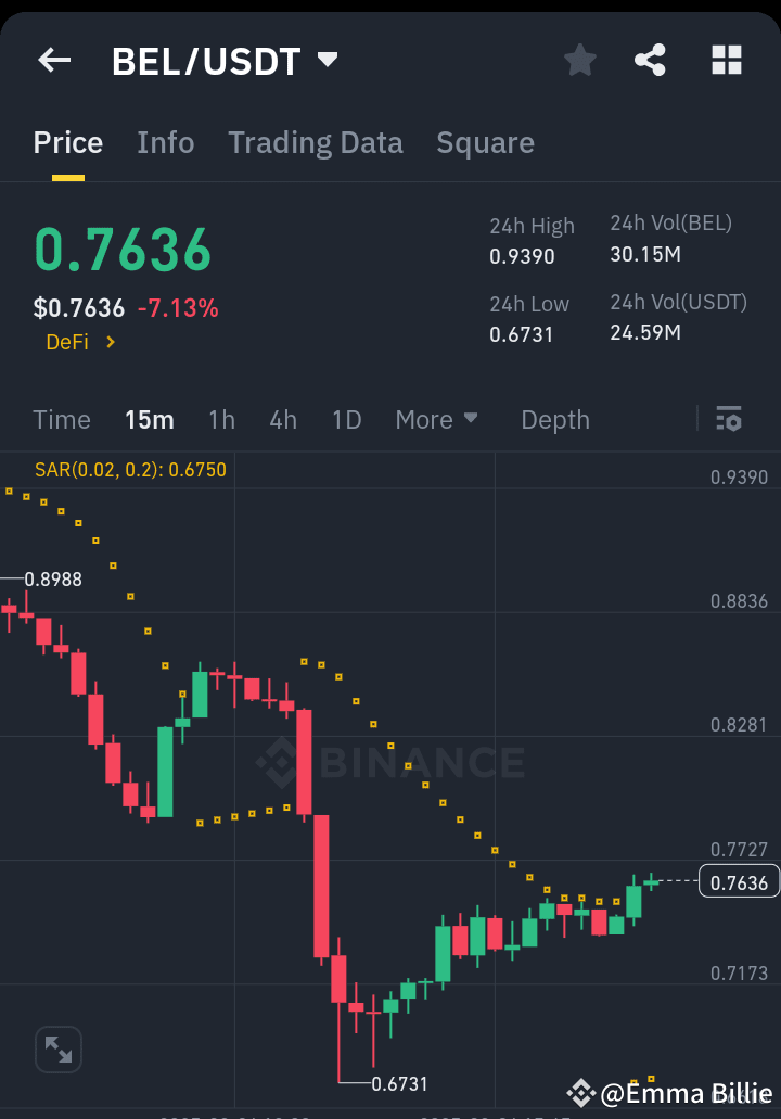 BEL/USDT Trading Analysis & Targets 🎯 $BEL Market Overview | Emma ...