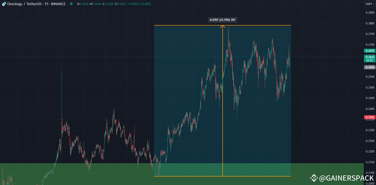 $BAT GROWS EXCESSIVELY AND MAY CONTINUE TO BREAK MORE RESIST ...