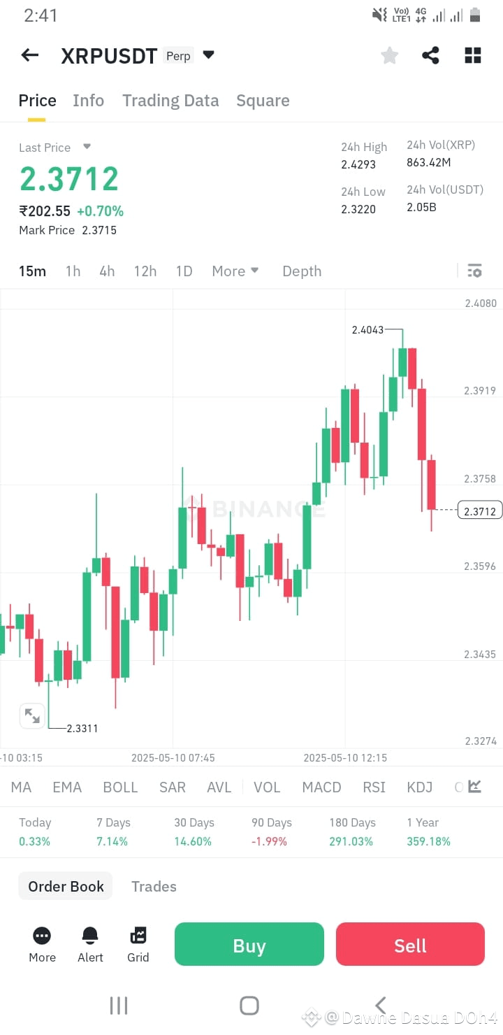 $XRP /USDT 🟢LONG Leverage :- 20x Entry = [ 2.3724 TO 2. | Dawne Desue DOh4 on Binance Square