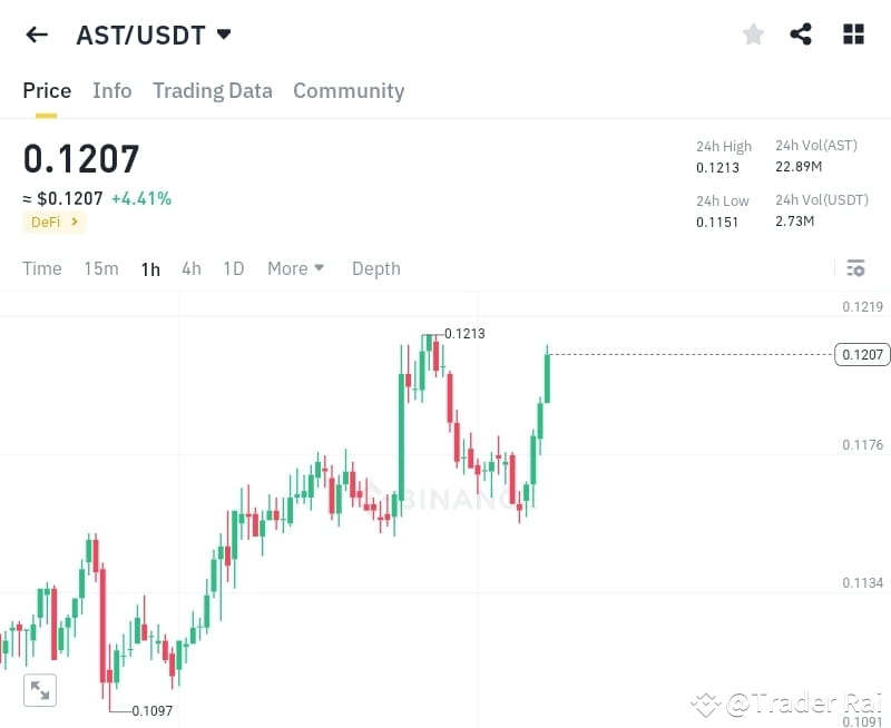 $AST /USDT Trading Signal - Testing Resistance! 🚀 Entry Ra | Trader Rai ...