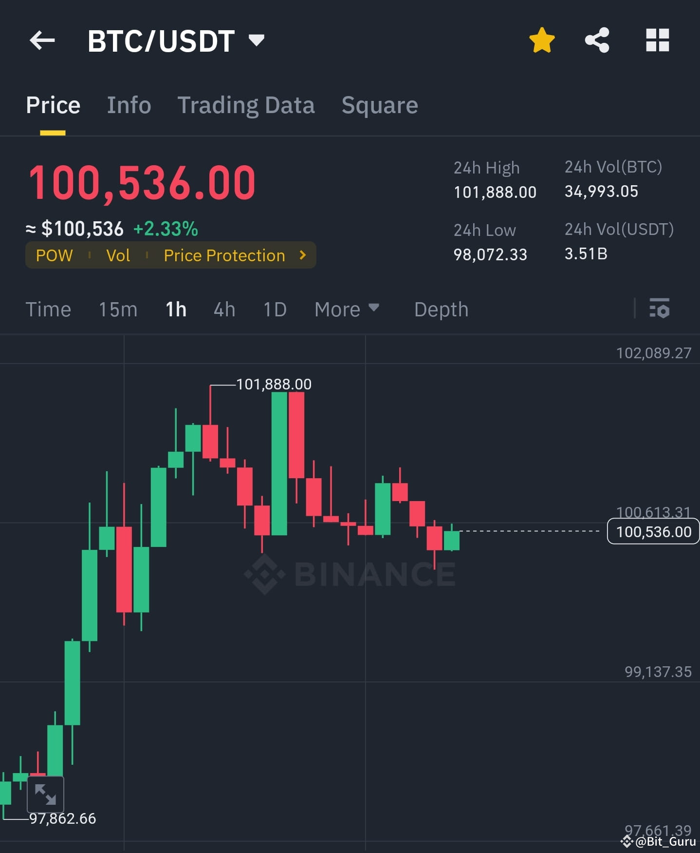LONG SIGNAL ALERT: $BTC Gearing Up for a Rally! 🪙 $BTC | Bit_Guru on Binance Square
