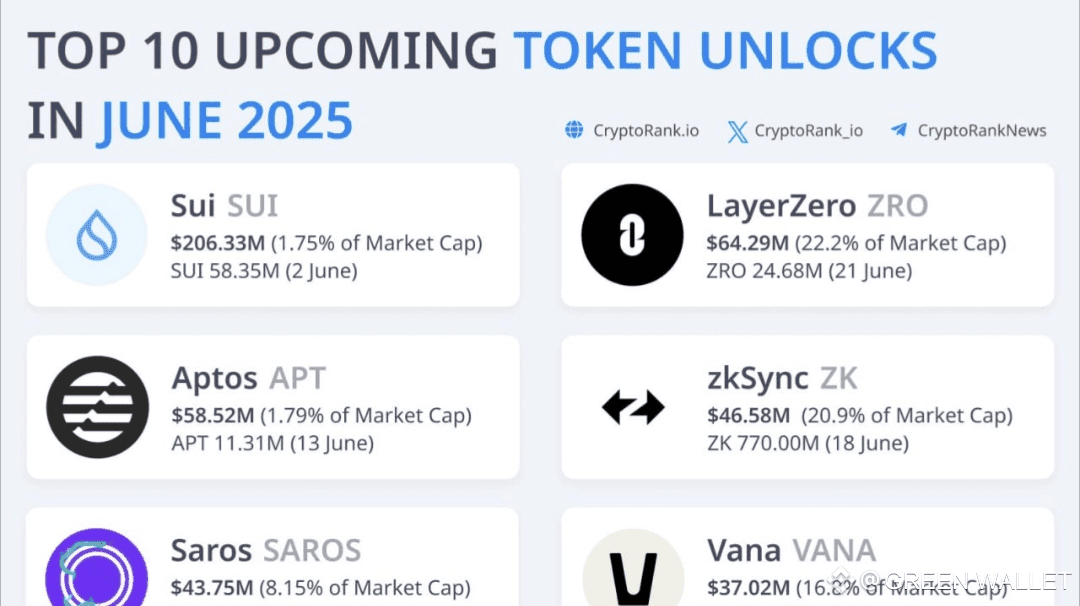 🚨 Major Token Unlocks Coming in June! 🚀 | GREEN WALLET on Binance Square