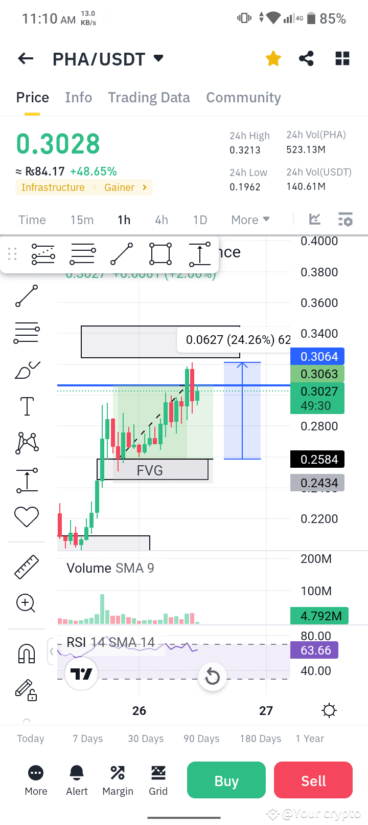 $PHA trade successfully completed #PHA/USDT trade share yes | Your ...