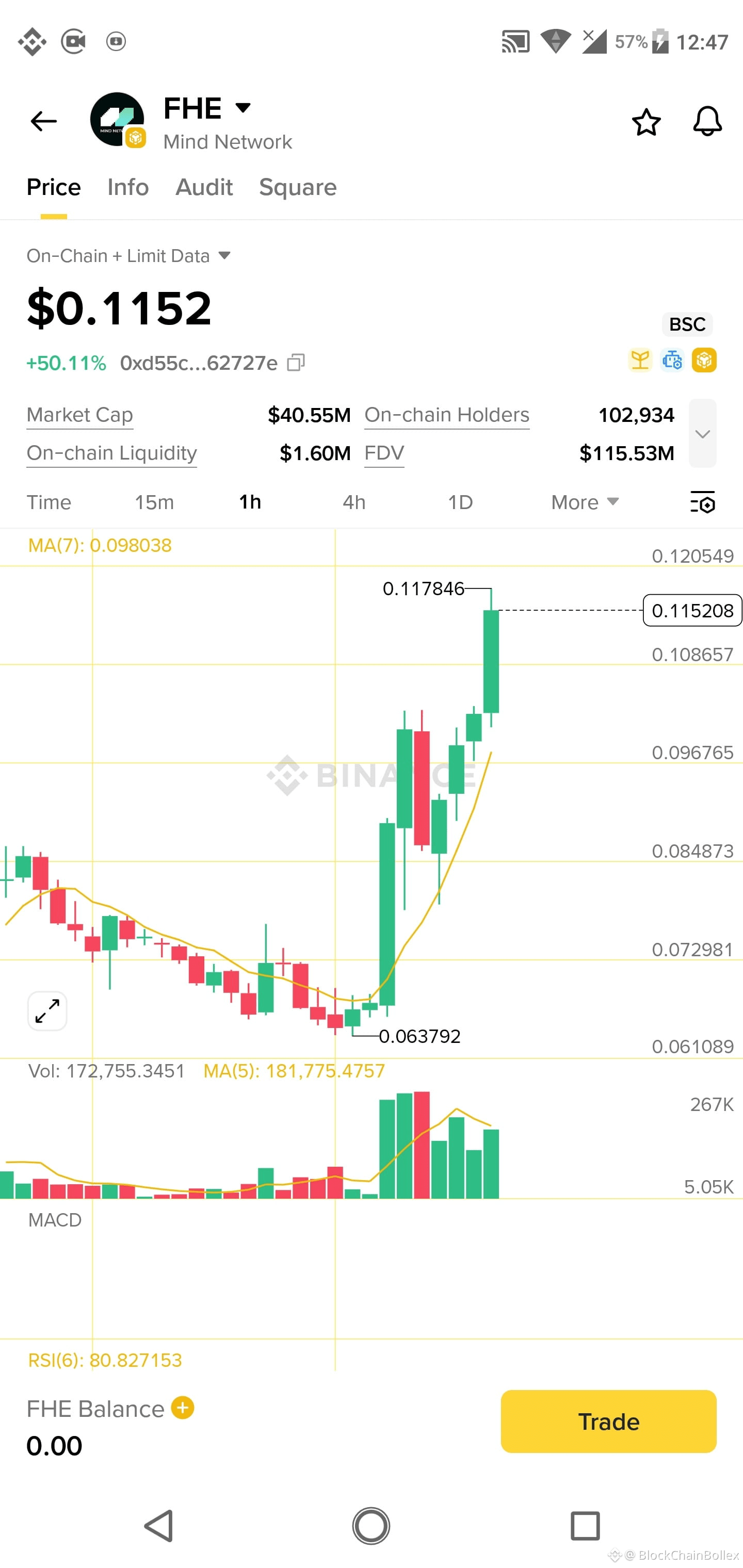 $FHE coin strong rejection setup from the high target zone ...