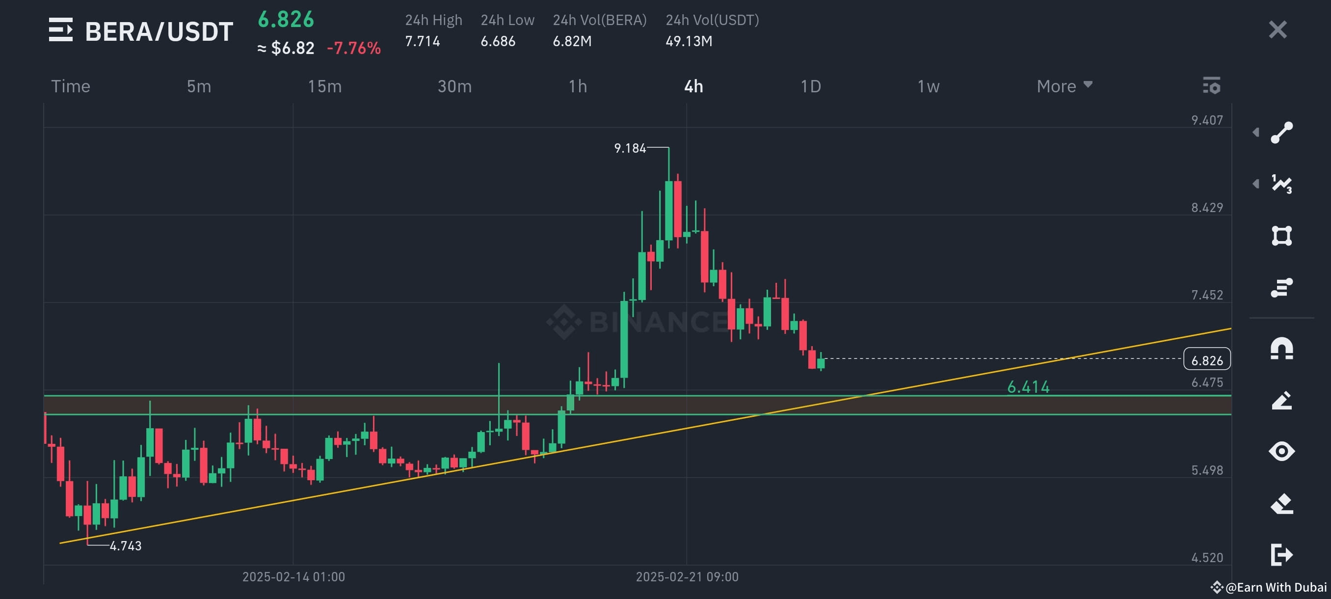 Berachain Coin If You want To buy Bera Coin wt For Suport 6 | Earn With ...