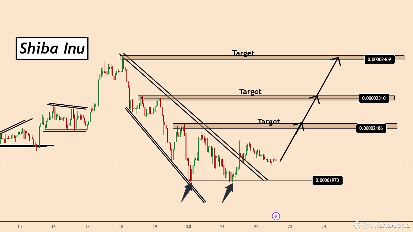 Bullish Confirmation: SHIBA INU's Short-Term Trade Opportunities💥🚀🚀 ...