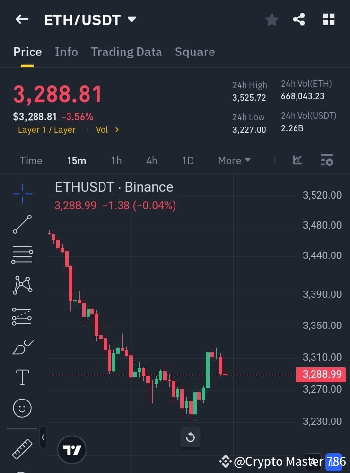 $ETH /USDT Short Trade Signal! 🔥💯 Current Price: $3,888.8 | Crypto Master 786 on Binance Square