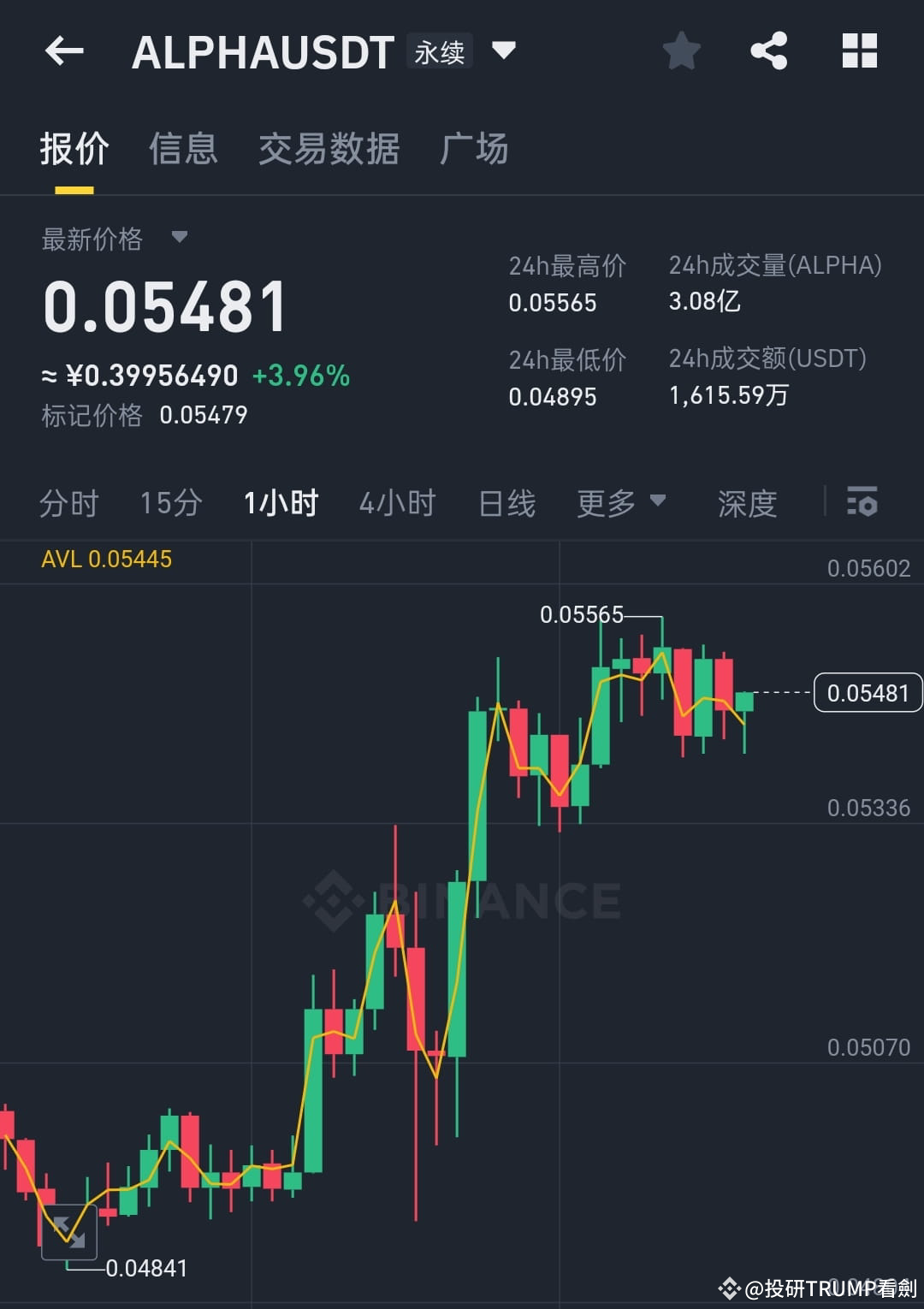$ALPHA Pigeon just pigeon position The Binance ecosystem | 投研看劍 on ...