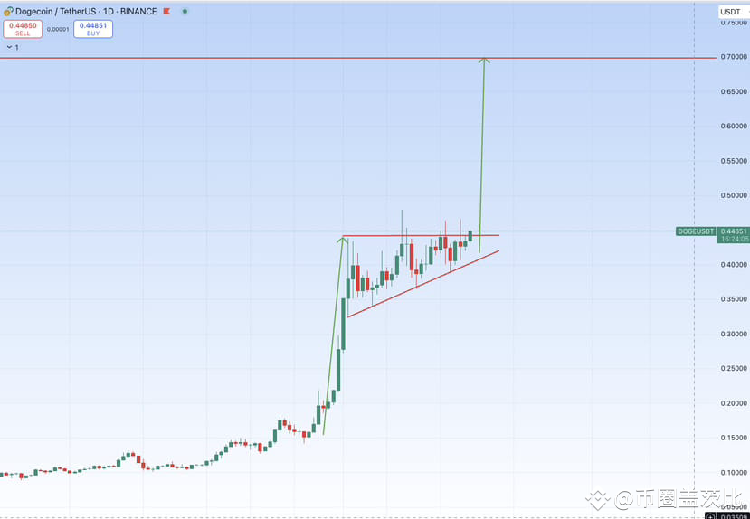 Medium-term target price 1U, short-term target price 0.7U, c ...