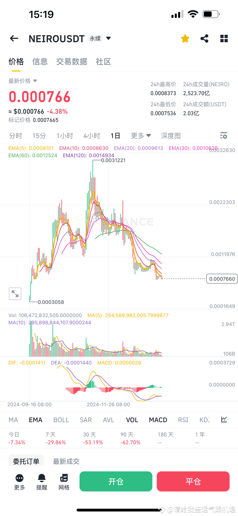 Standard head of $NEIRO , dual shoulder, dual hand mode, tru ...