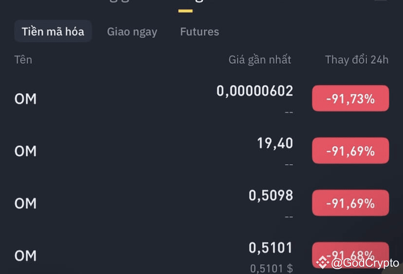 who knows one of the 4 scenarios | GodCrypto on Binance Square