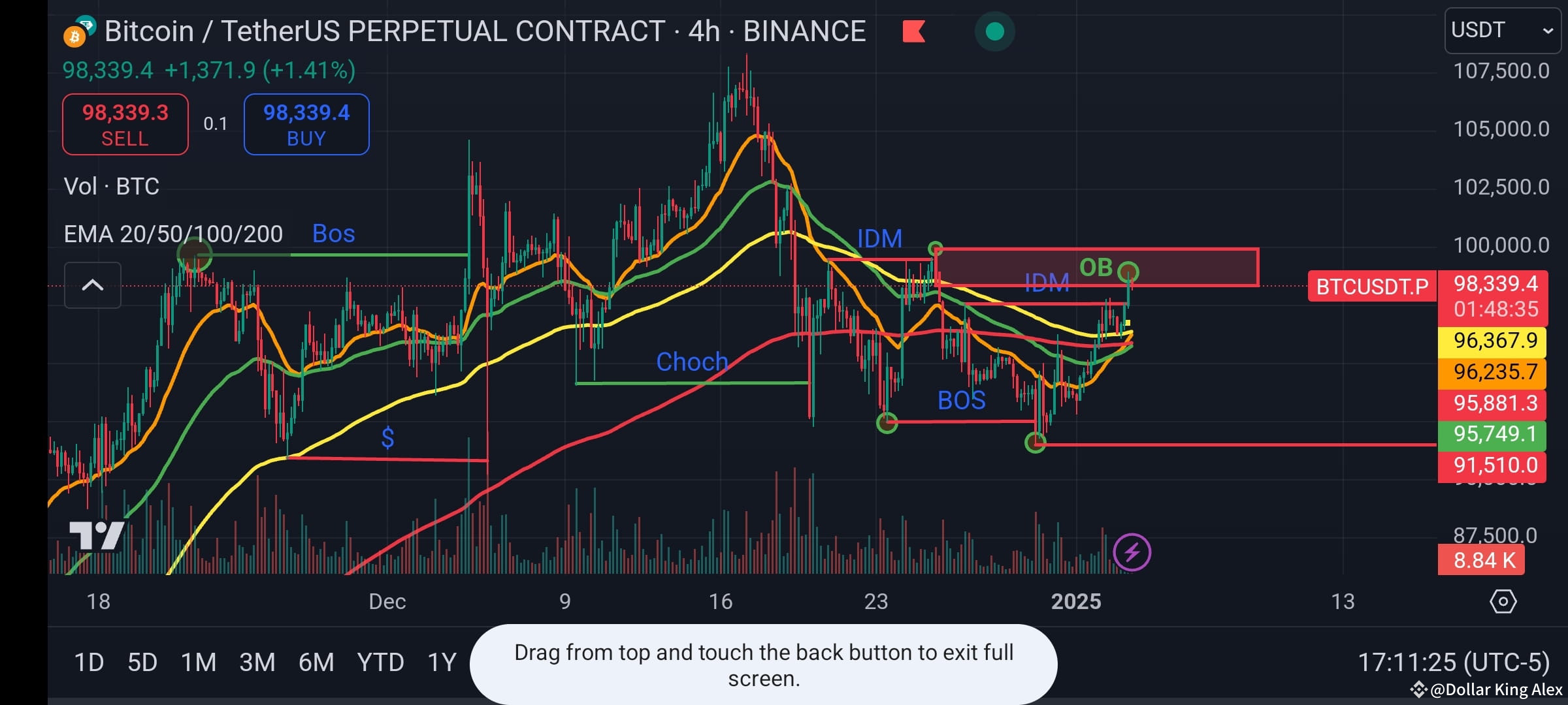 $BTC Bitcoin has started its downward journey and the goal | Dollar ...