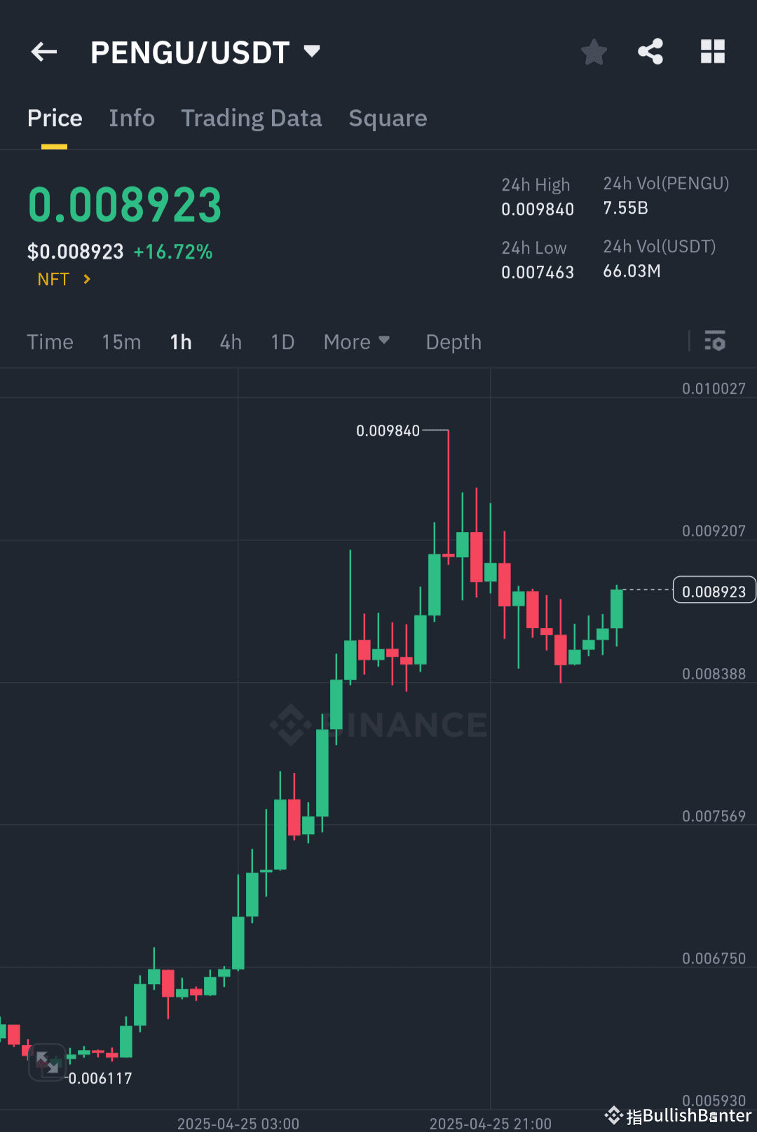 $PENGU /USDT LONG TRADE SIGNAL – BULLS TAKING CONTROL Entry | BullishBanter on Binance Square