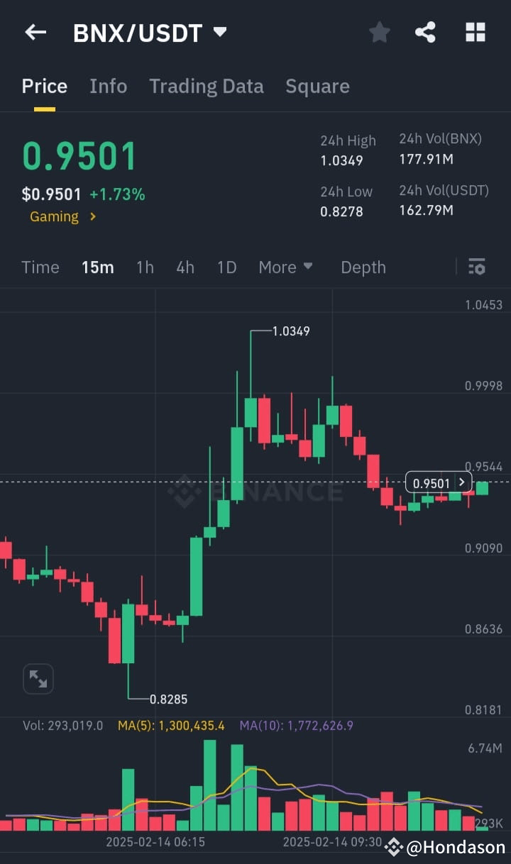 $BNX /USDT Trading Signal & Market Overview The $BNX /USDT | Hondason on Binance Square