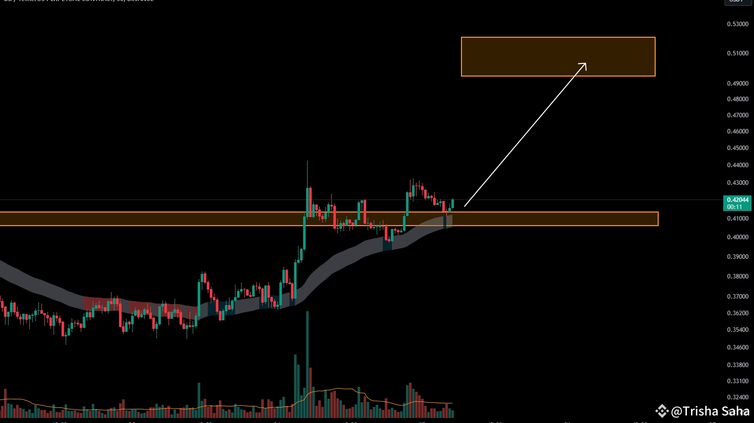 BB/USDT technical analysis 🚀🚀 | Gk_Aronno on Binance Square