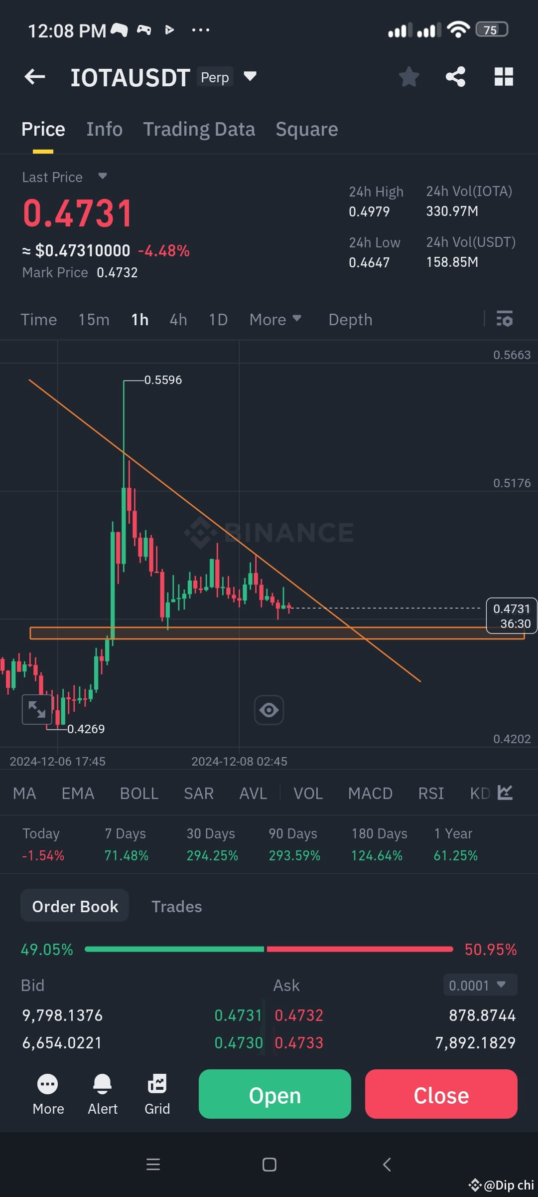 $IOTA what do you think ? | Hemantac on Binance Square
