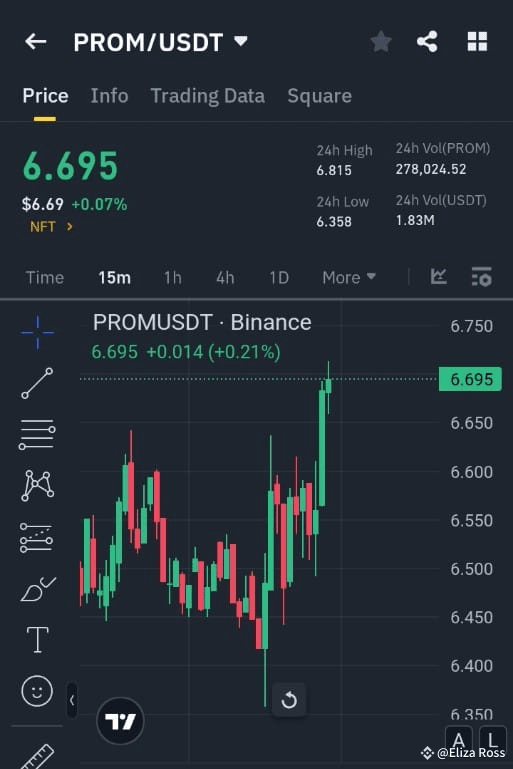 🚀 $PROM /USDT | Gaining Strength – Ready for a Breakout? 🔥 | Eliza Ross on Binance Square