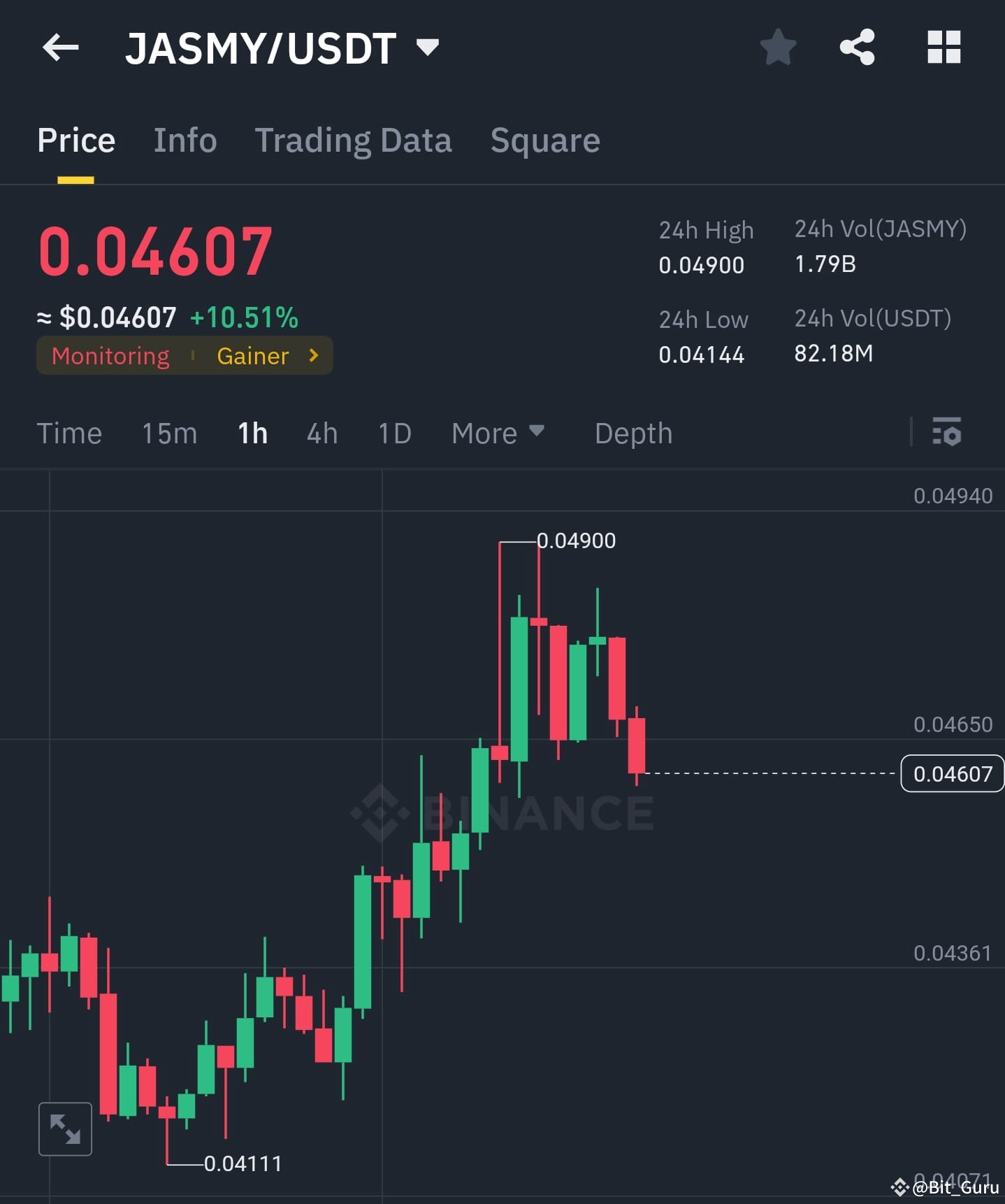 🔥🔥 $JASMY ALERT: Momentum Building – Don’t Miss Out! 🔥 | Bit_Guru on Binance Square
