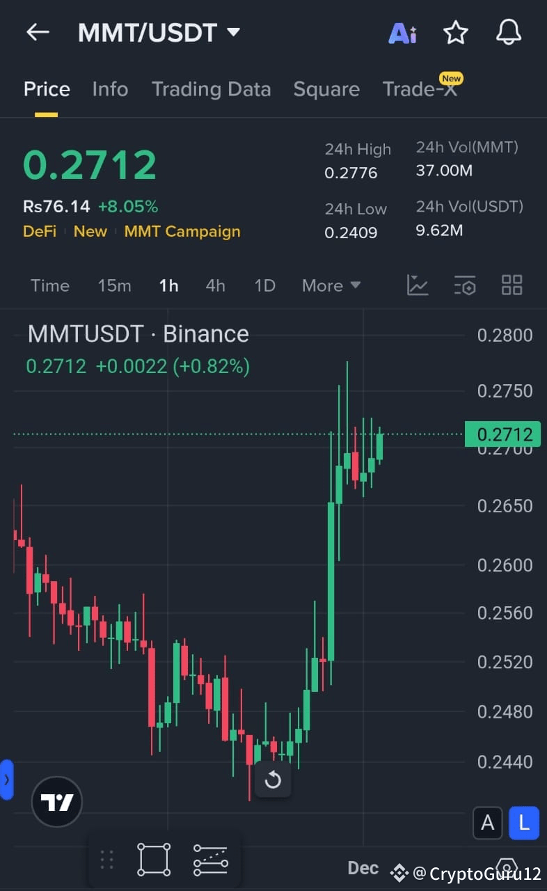 $MMT /USDT Long Trade Signal Current Price: $0.2712 24h | CryptoGuru12 ...