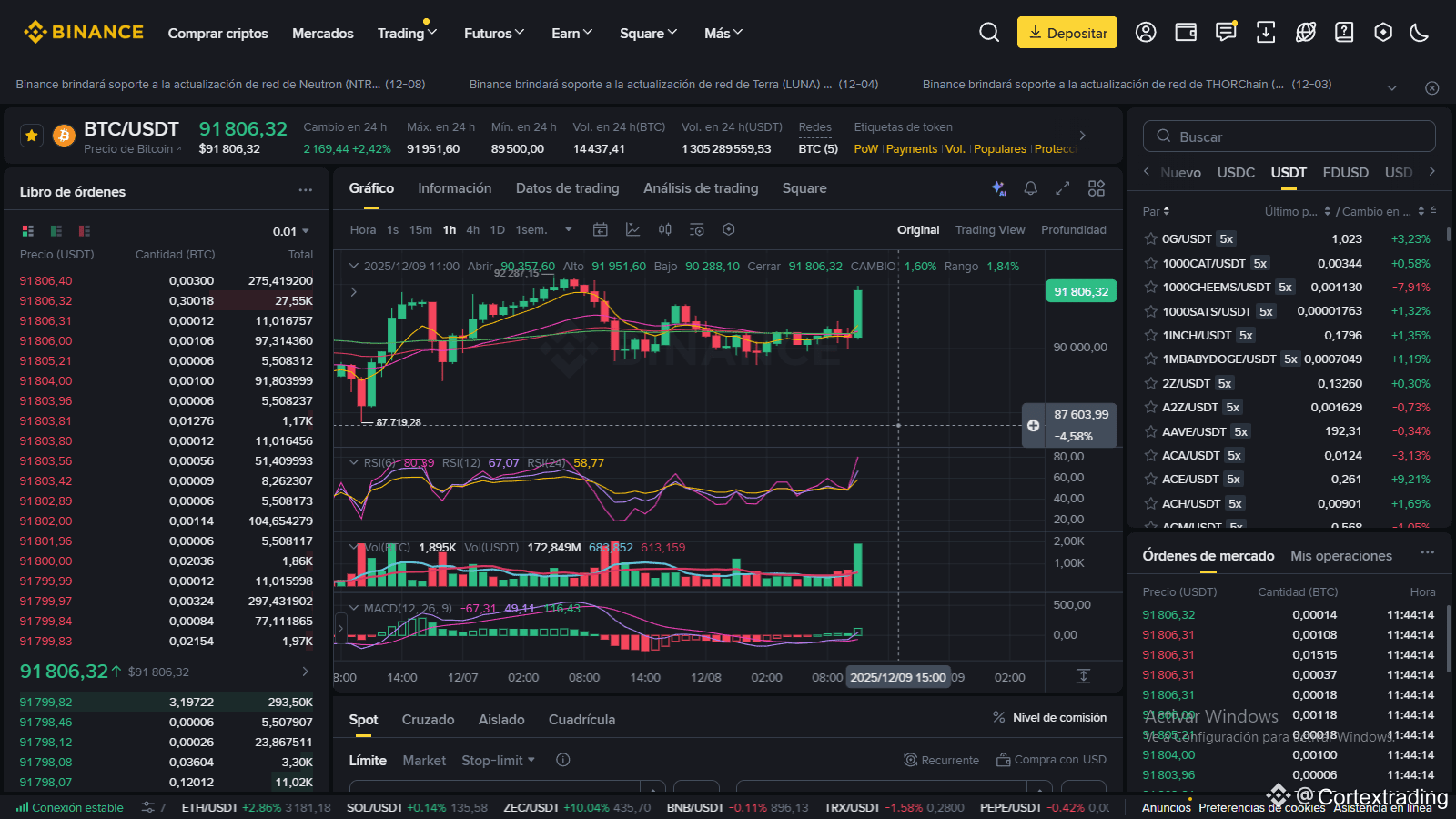 2 OPERATIONS TO QUICKLY TAKE ADVANTAGE WHILE $BTC | Cortextrading on ...