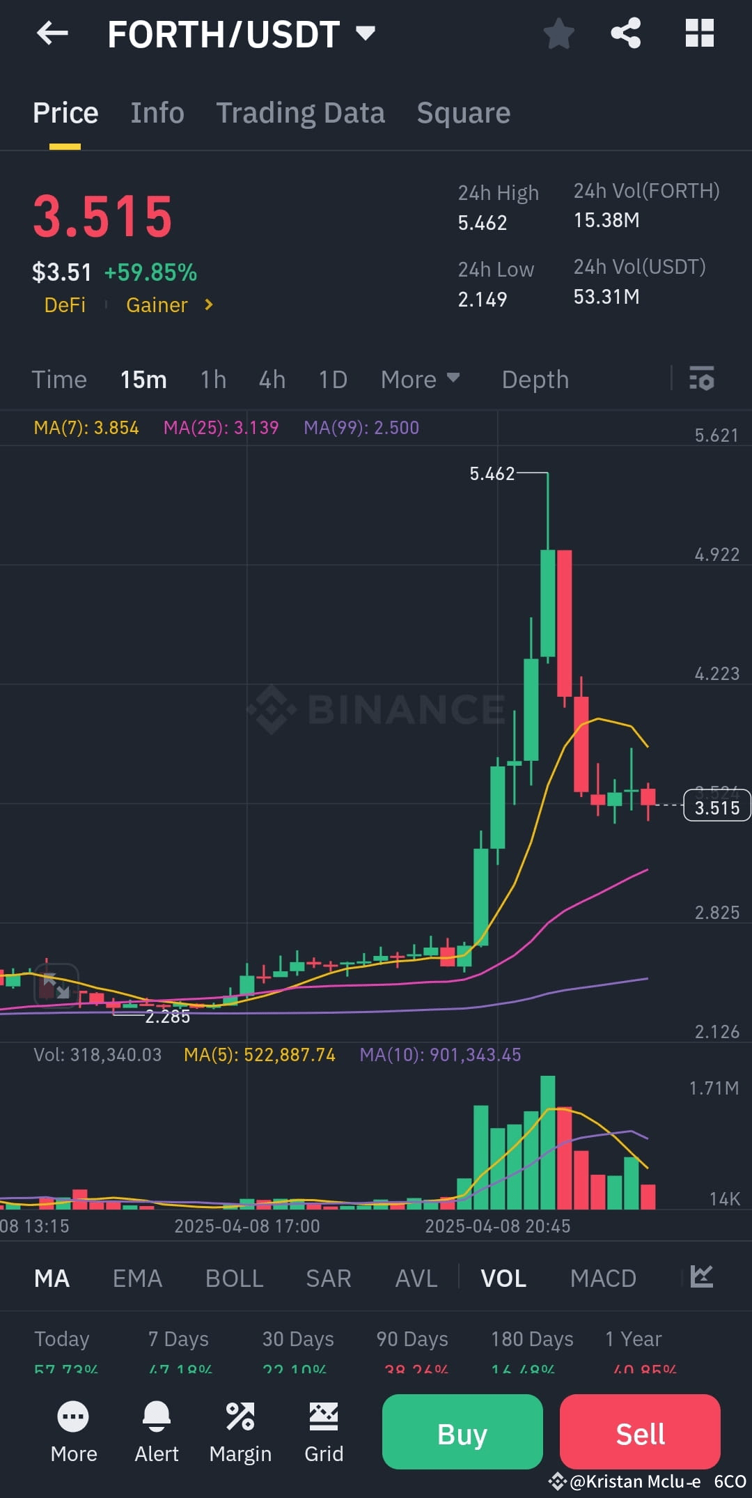 #FORTH – Short Trade Setup Current Price: $3.60 Bias: Short | Kristan ...