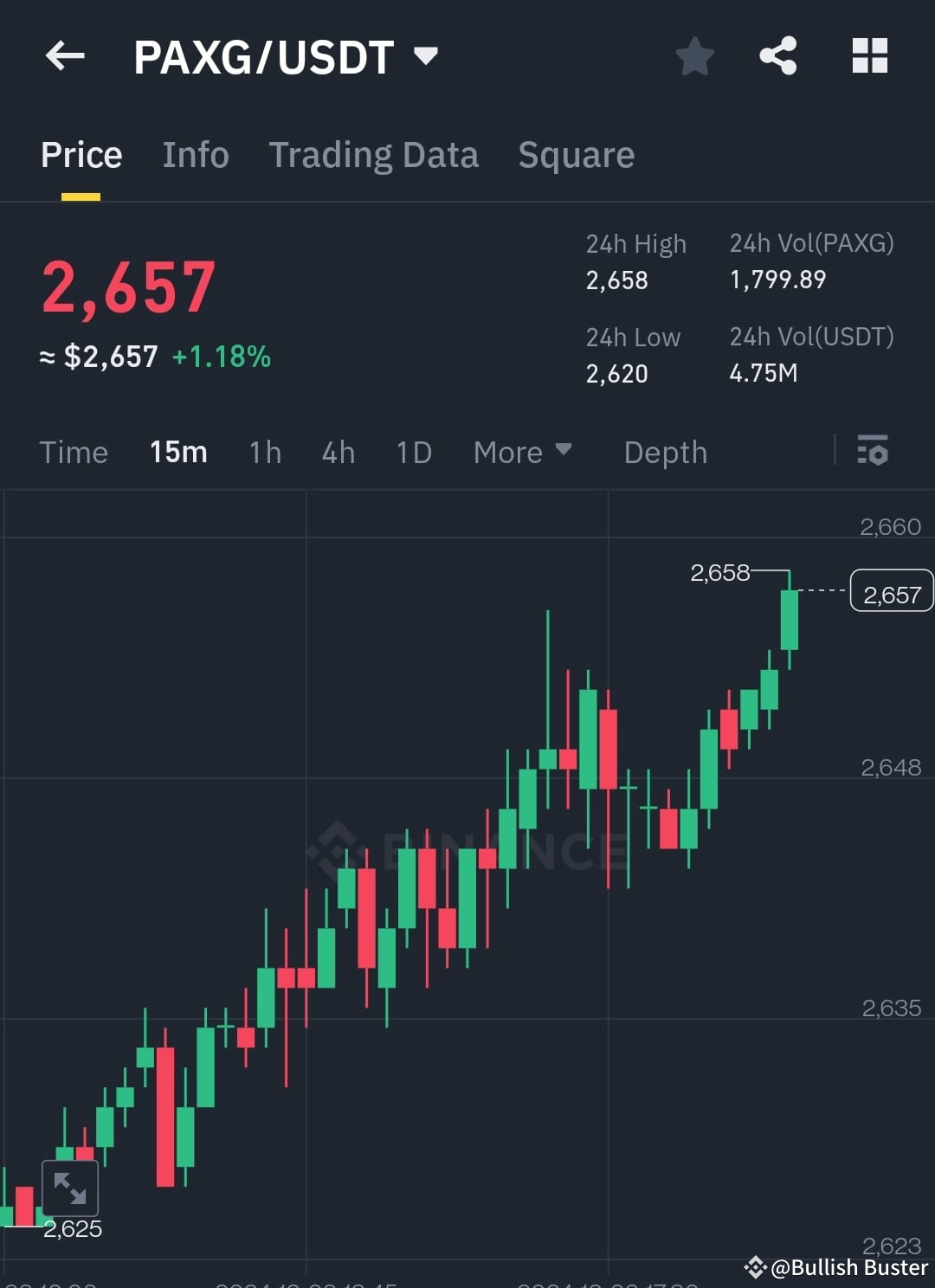 $PAXG $PAXG PAX Gold (PAXG/USD) Price U | AlphaAnalyst on Binance Square
