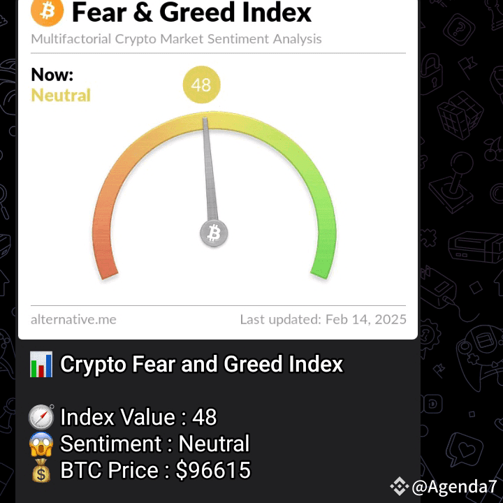 $BTC Fear And Greed Index | Agenda7 on Binance Square