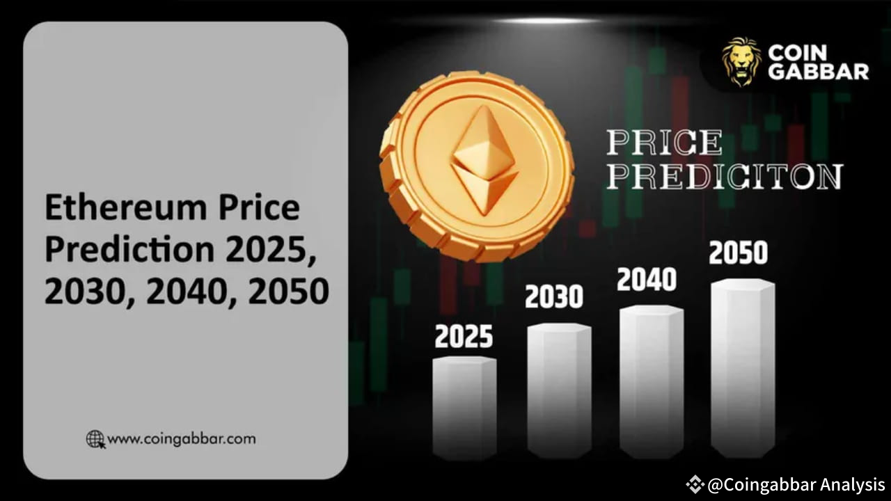 Ethereum Price Prediction 2025, 2030, 2040, and 2050 | Coingabbar Analysis on Binance Square