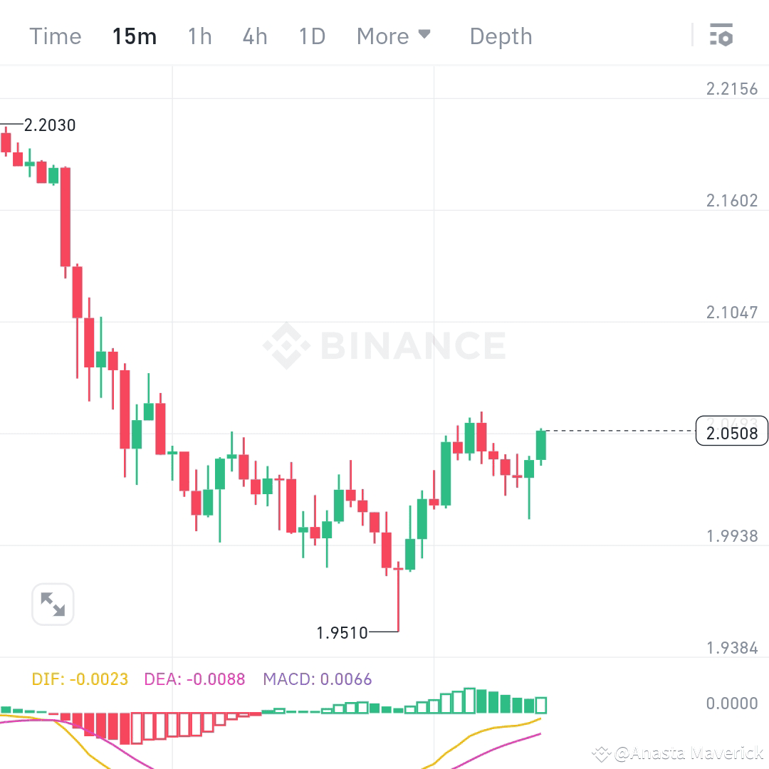 $XRP USDT Breakout Watch – Reversal in Progress? $XRP USD | Anasta Maverick on Binance Square