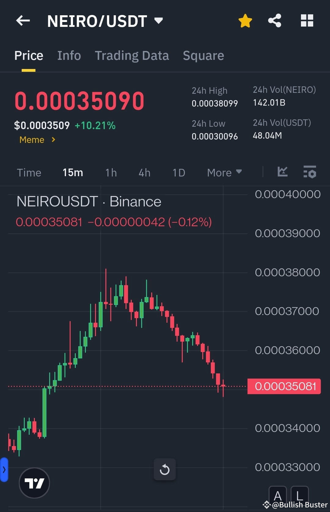 🚀 $NEIRO /USDT Analysis – Pullback or Trend Reversal? 🚀 | Token Master ...