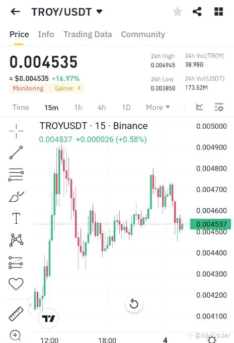 🚀 $TROY /USDT Technical Analysis – 3 Key Targets 🎯 $TRO | RB-Trader on Binance Square