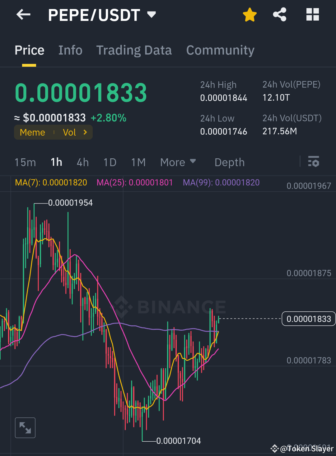 $PEPE /USDT Trading Signal - Bullish Momentum in Action En | Token Slayer on Binance Square