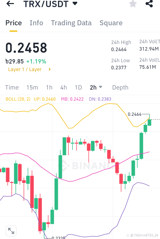 $TRX 🚨 Time to Short TRX Token: Market at Peak! 🚨 🔥 TRX | TREDMASTER_69 on Binance Square