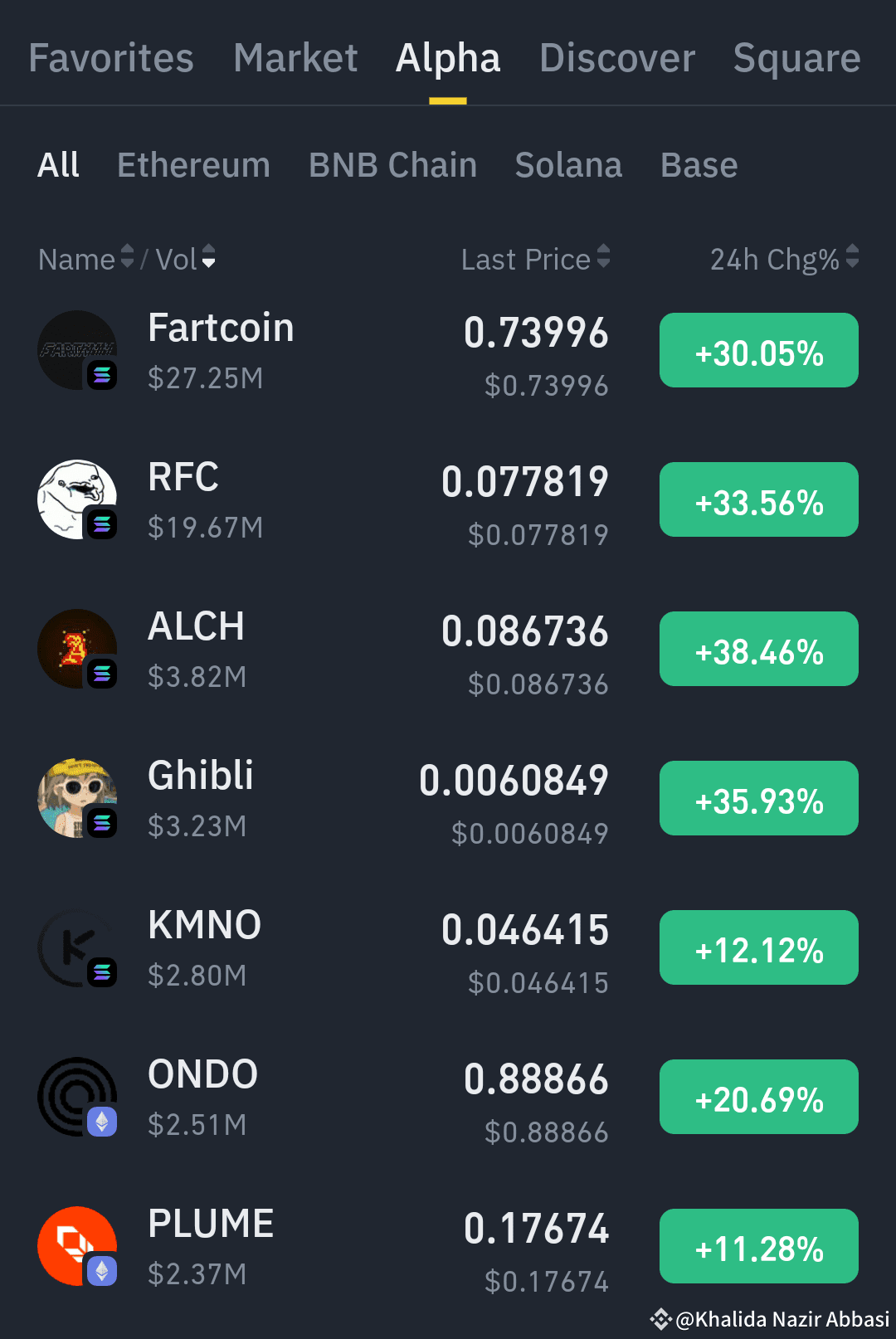 💥 Top Alpha Cryptos You Should Watch Right Now! 🚀" The cr | Khalida Nazir Abbasi on Binance Square