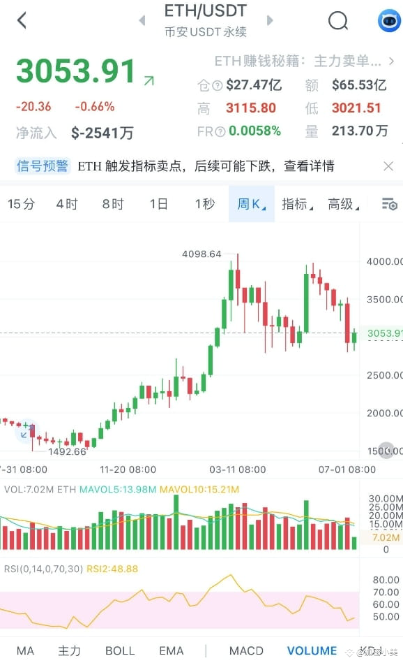 Everyone is talking about launching an ETH ETF in mid-July | 加密小美 on Binance Square