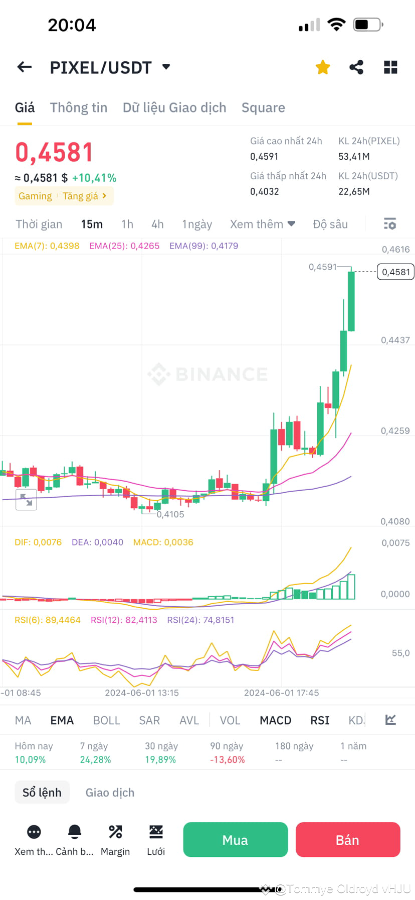 $PIXEL Potential price increase back to 0.5 everyone, this | Tommye ...