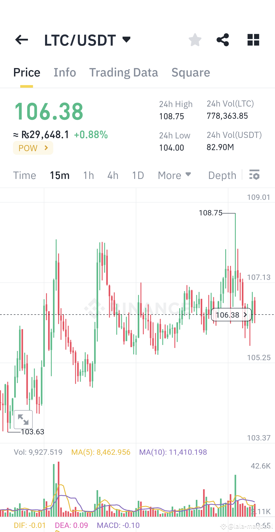 $LTC Short Liquidation Shockwave! A massive short squeez | lala-maqbool on Binance Square