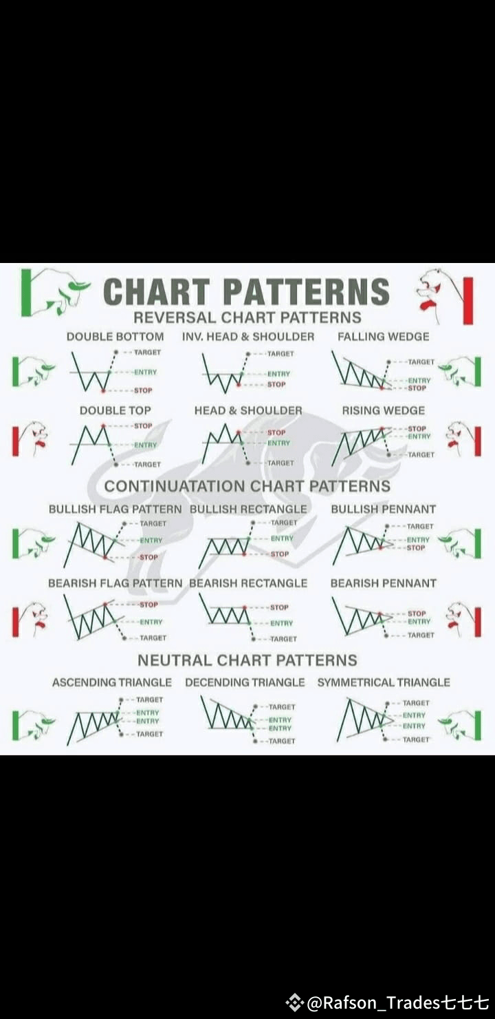#marketrebounds 👁️👄👁️🄾🄼🄶WOWOOWOW 🄾🄼🄶👁️👄👁️ What's | Rafson_Trades七七七 on ...