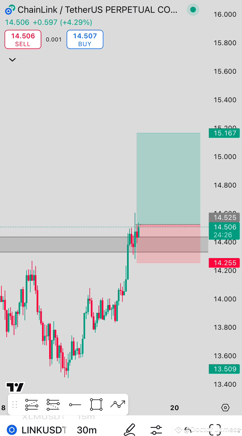 $LINK /USDT – BULLISH MOMENTUM BUILDING 🚀 Current Price: $ | Doctor Jamess on Binance Square