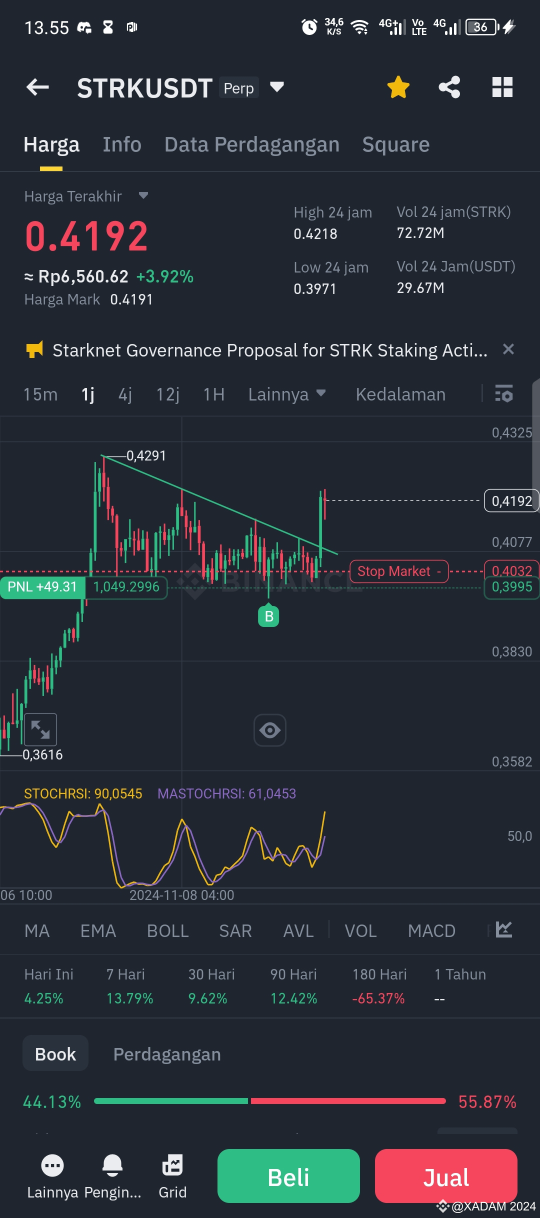 $STRK go pump🚀 | XADAM 2024 on Binance Square
