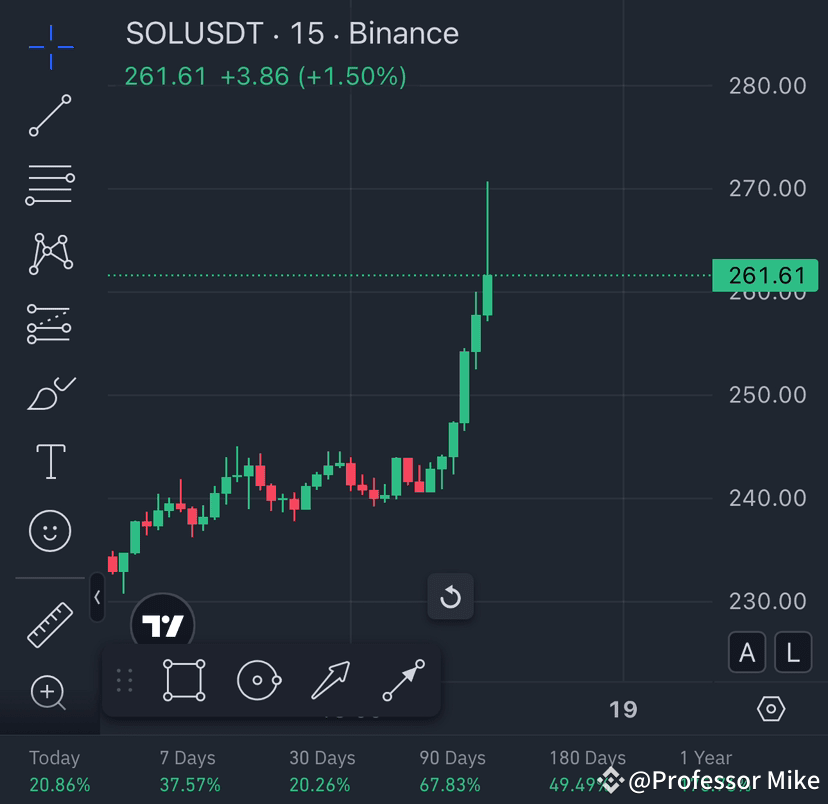 All Targets Achieved Again Bull Run Confirmed in $SOL !! Tak | Professor Mike on Binance Square