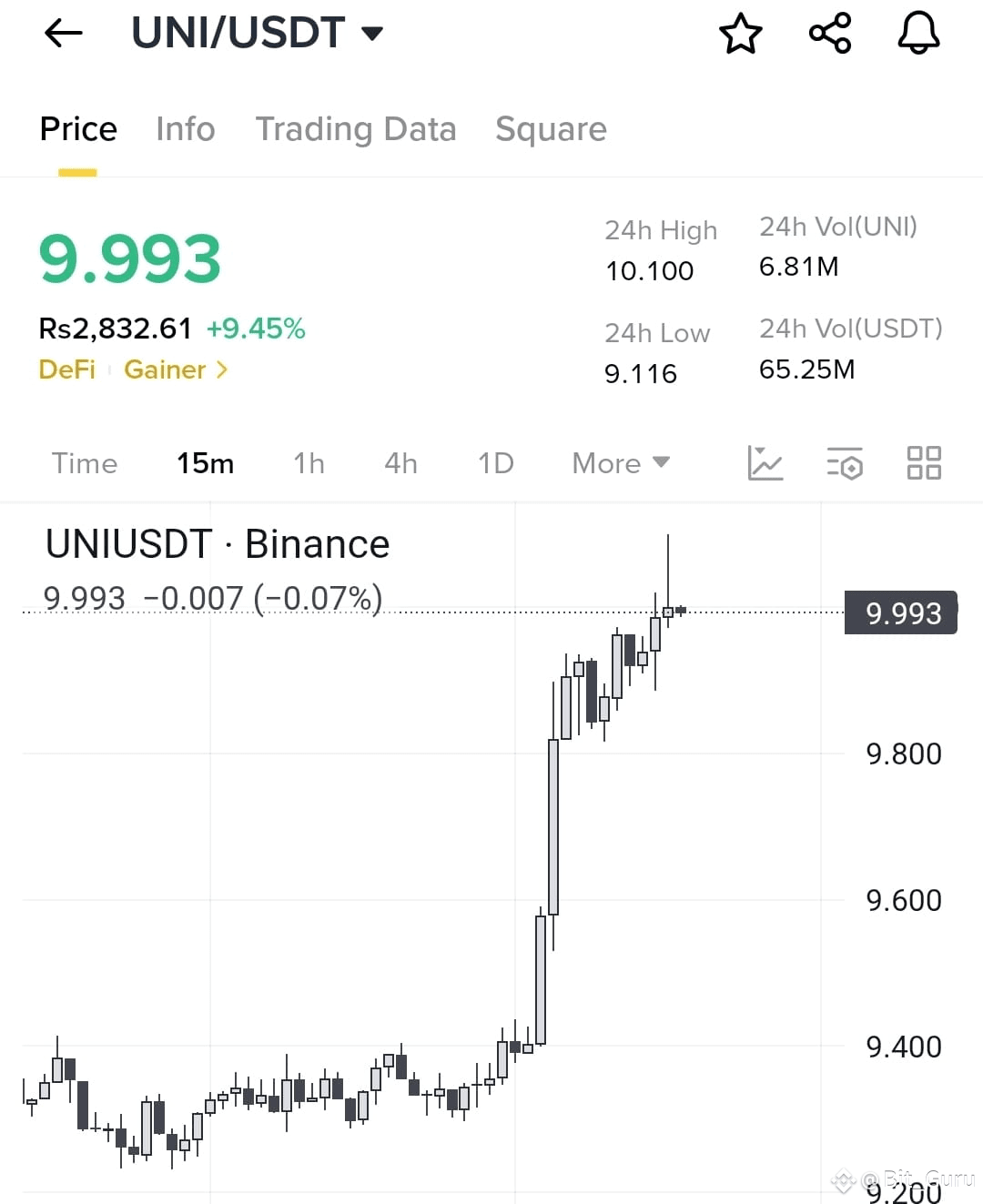 $UNI Breaks Out — Bulls Eye $10+ Zone UNI has exploded f | Bit_Guru on Binance Square