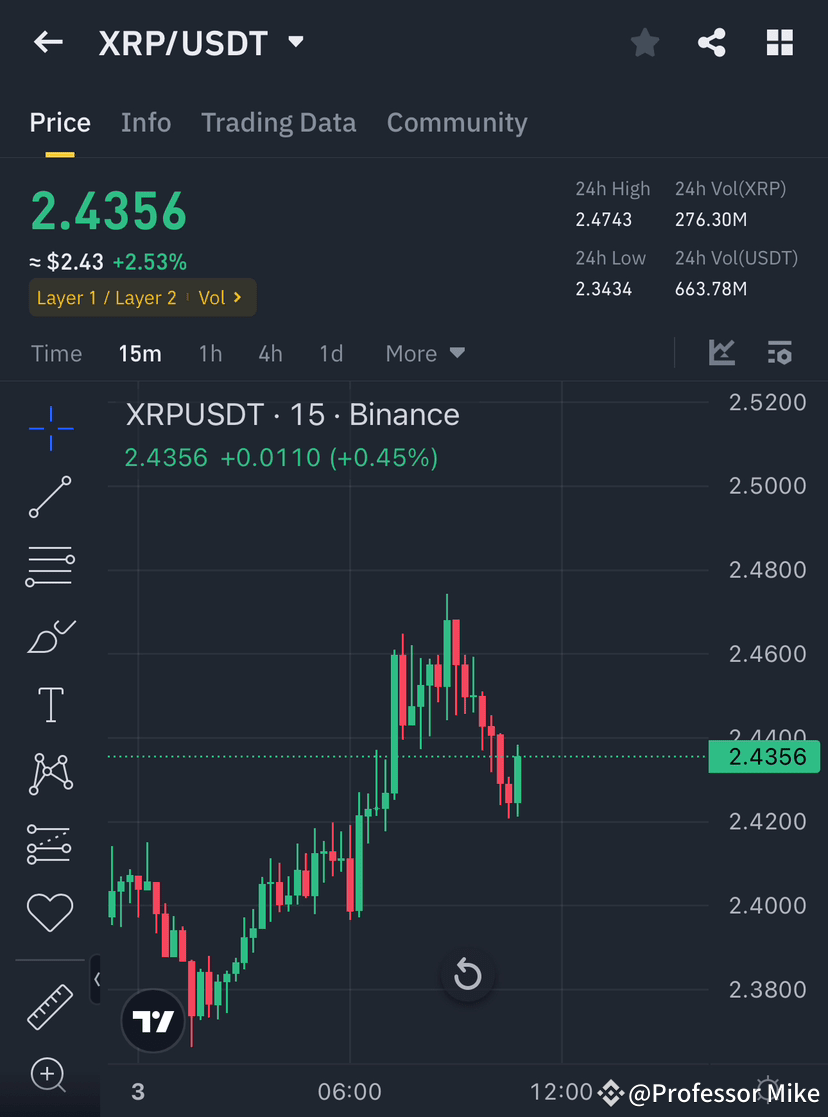 $XRP /USDT Poised for Action: Catch the Wave Early! 🔥💯 $X | Professor Mike on Binance Square
