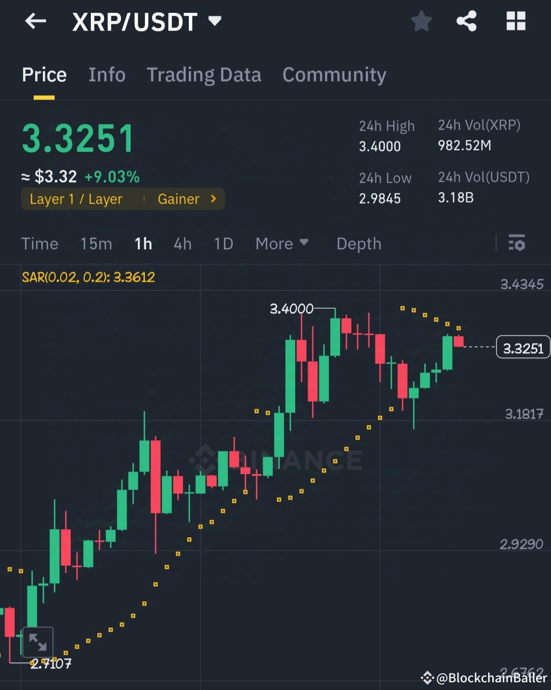 🚨 $XRP /USDT Price Action: Eyes on Key Resistance for a Bre | BlockchainBaller on Binance Square