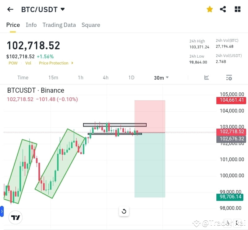 $BTC /USDT - Key Resistance Zone & Potential Breakout Setup | Trader Rai on Binance Square
