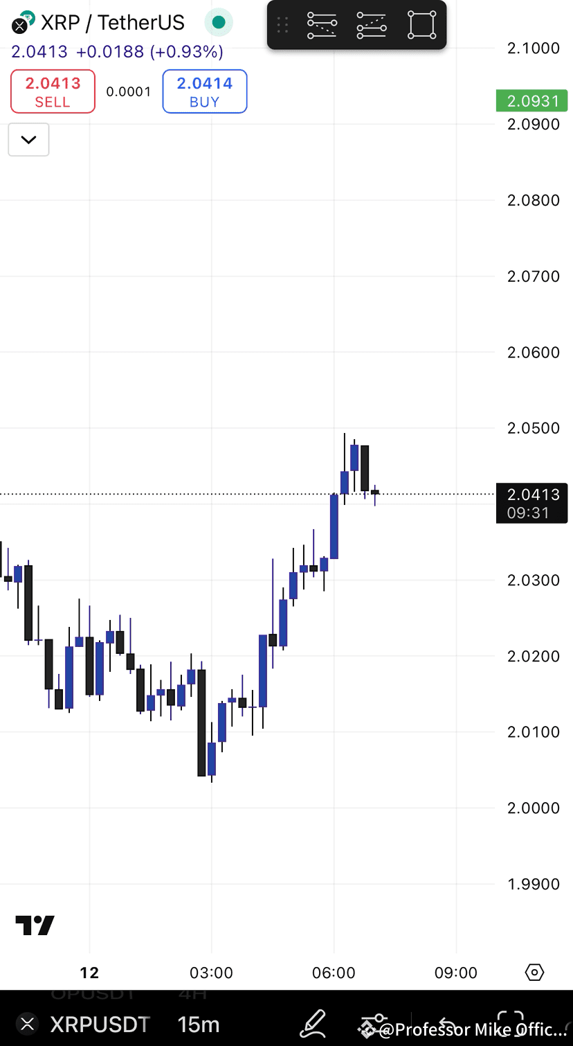 $XRP /USDT – PERFECT LONG TRADE ALERT!! 🔥💯 $XRP has confi | Professor Mike Official on Binance ...