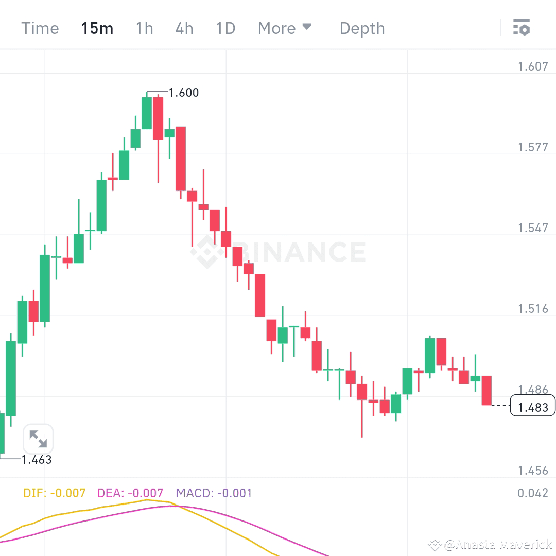 $RUNE /USDT Trading Signal – Key Levels in Play $RUNE /US | Anasta Maverick on Binance Square