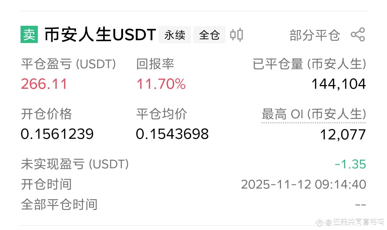 $Binance life 260u, today I didn't really short, I believe | 还能共同富裕吗 on ...